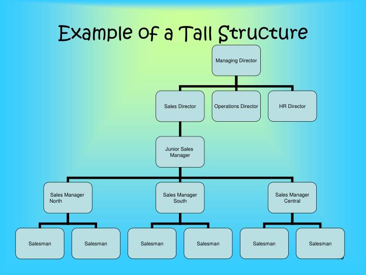 PPT - Business Management PowerPoint Presentation - ID:1467040
