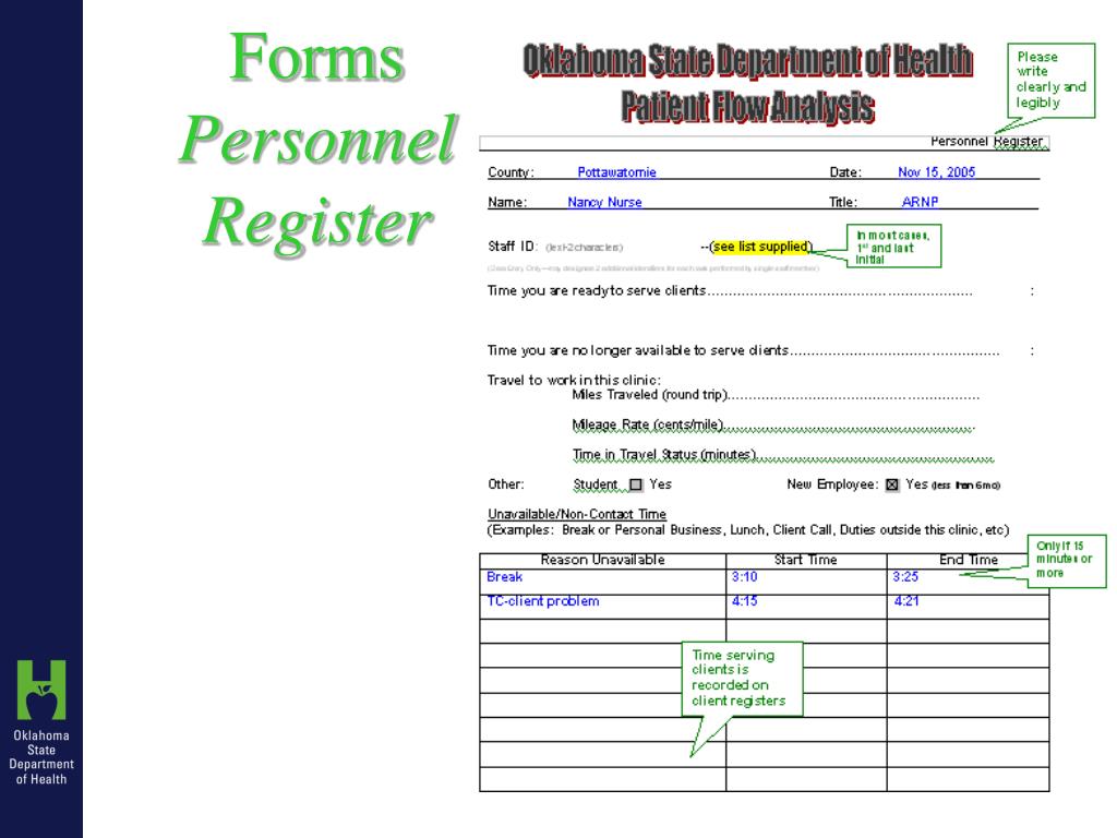 PPT - Patient Flow Analysis PowerPoint Presentation, free download - ID ...
