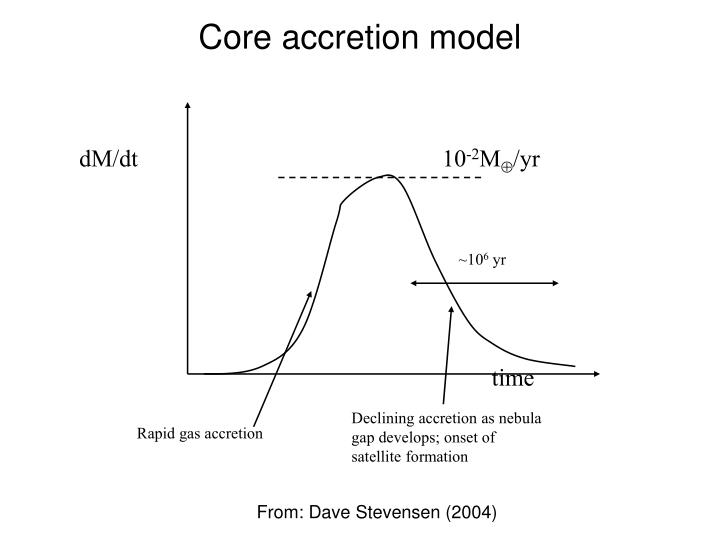 PPT - The formation of stars and planets PowerPoint Presentation - ID ...