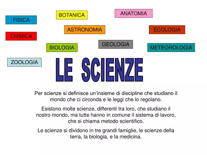 PPT - LE SCIENZE PowerPoint Presentation, free download - ID:1467704