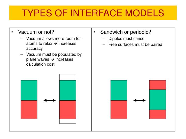 PPT - DENSITY FUNCTIONAL CALCULATIONS OF BONDING AND ADHESION AT METAL ...