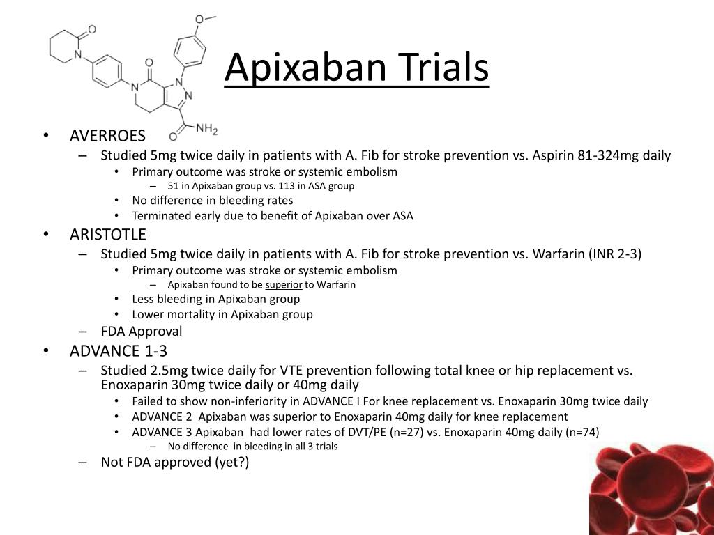 PPT - Pharmaceutical Management of Cardiac Medications: A Look at New ...