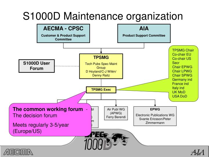 PPT - S1000D Issue 2 PowerPoint Presentation - ID:1468426