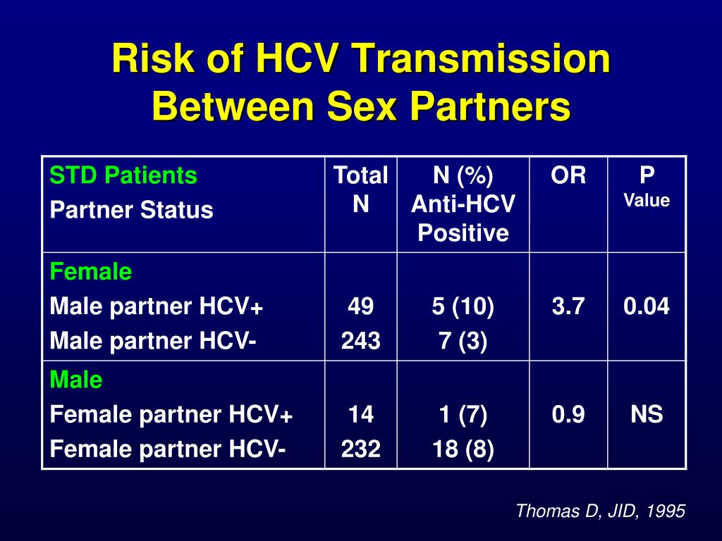 Ppt Sources Of Hepatitis C Infection U S Powerpoint Presentation