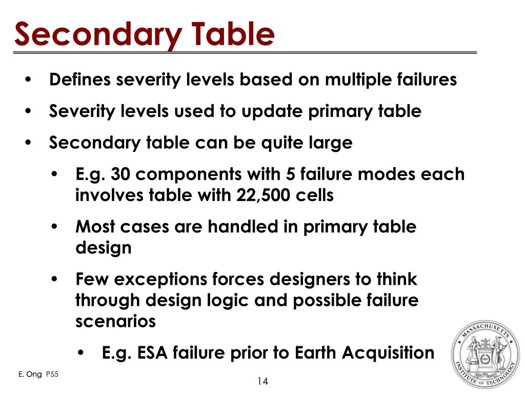 PPT - Hideki Nomoto Elwin Ong Karen Marais Nancy Leveson PowerPoint ...