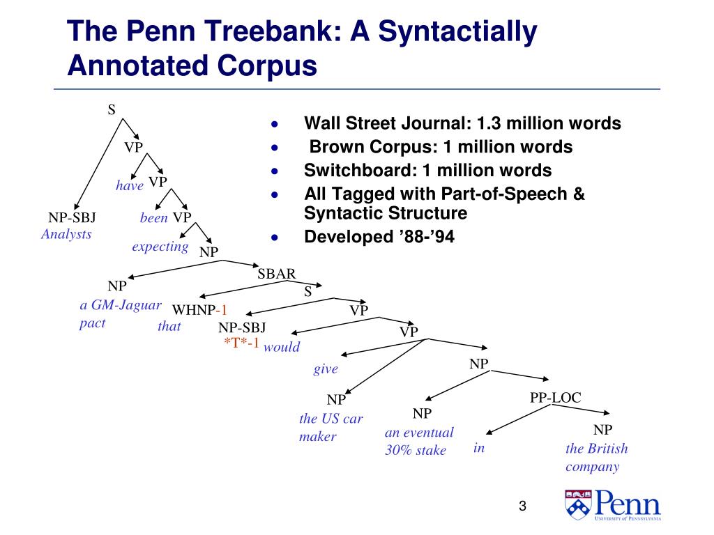Ppt A Brief History Of The Penn Treebank Powerpoint Presentation Free Download Id1469912