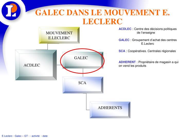 PPT - PRESENTATION DE L’UNITE COMMERCIALE PowerPoint Presentation - ID ...
