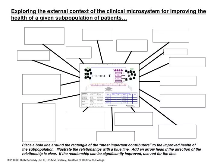 PPT - Exploring the external context of the clinical microsystem for ...