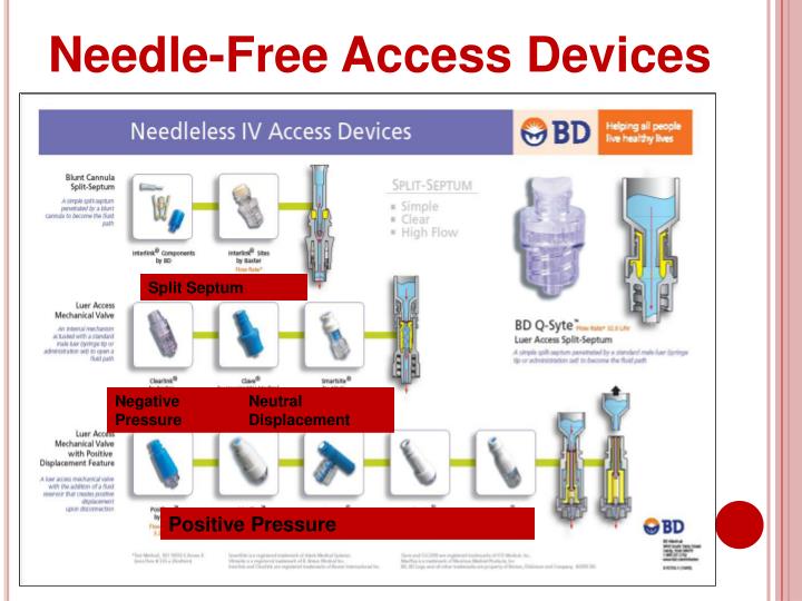 PPT - REDUCING CENTRAL VENOUS CATHETER RELATED BLOOD STREAM INFECTIONS ...