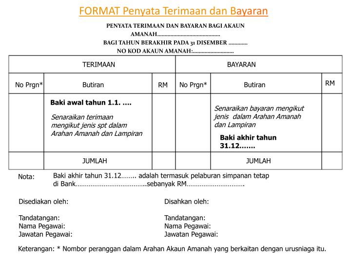 PPT - PENGURUSAN AKAUN AMANAH DAN DEPOSIT PowerPoint Presentation - ID ...
