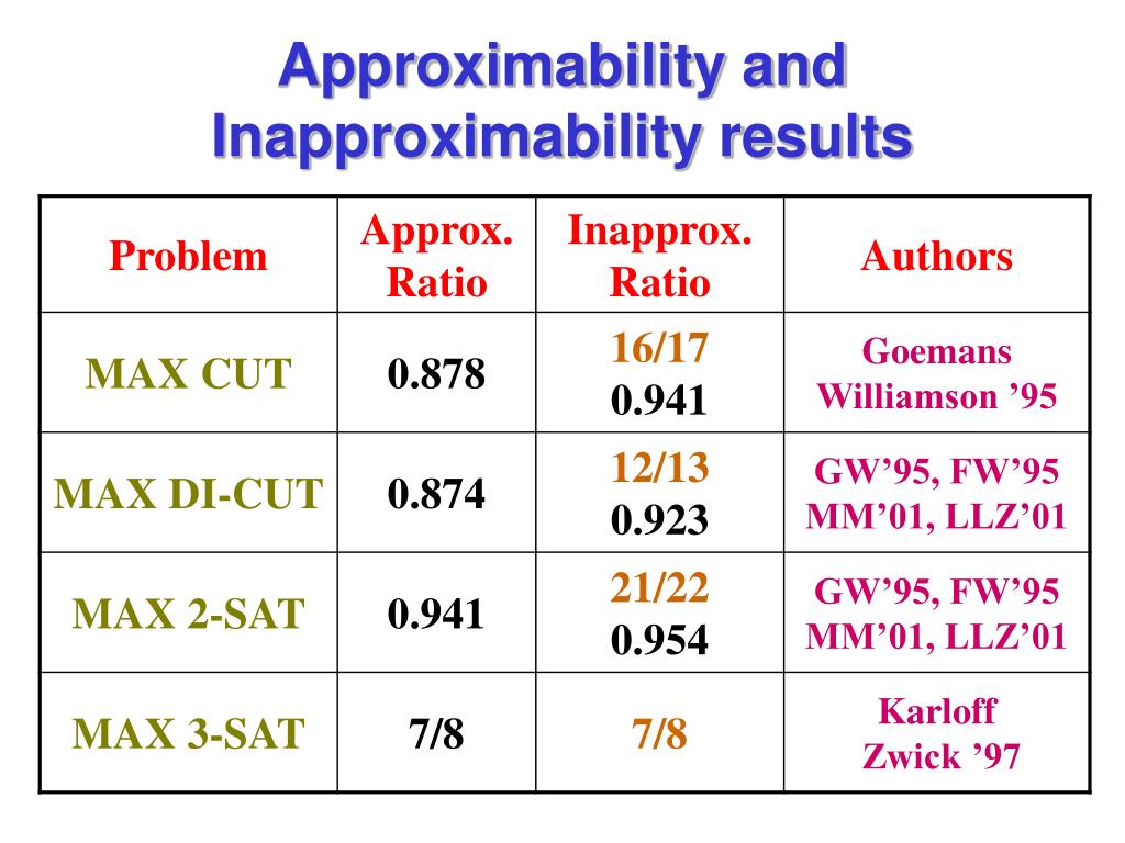 Ppt Semidefinite Programming Based Approximation Algorithms Powerpoint Presentation Id1471464