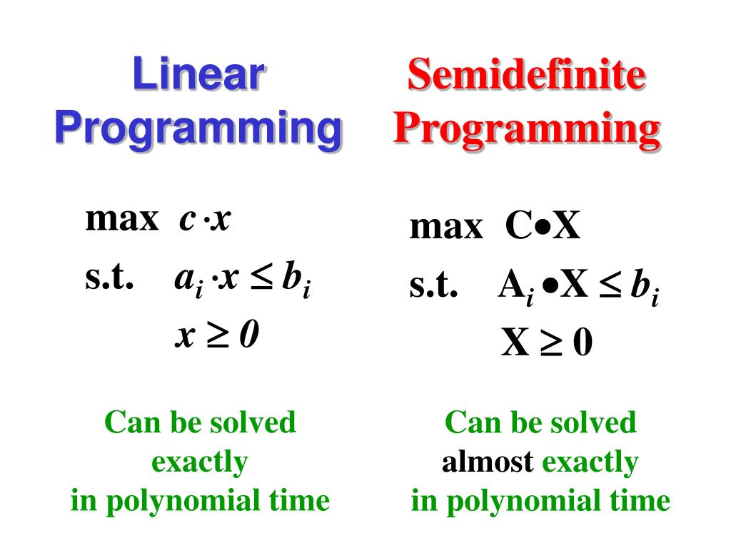 Ppt Semidefinite Programming Based Approximation Algorithms Powerpoint Presentation Id1471464