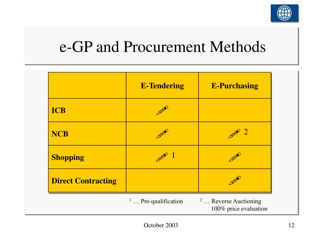 PPT - Government Procurement @ Your Fingertips: Strategic Framework of ...