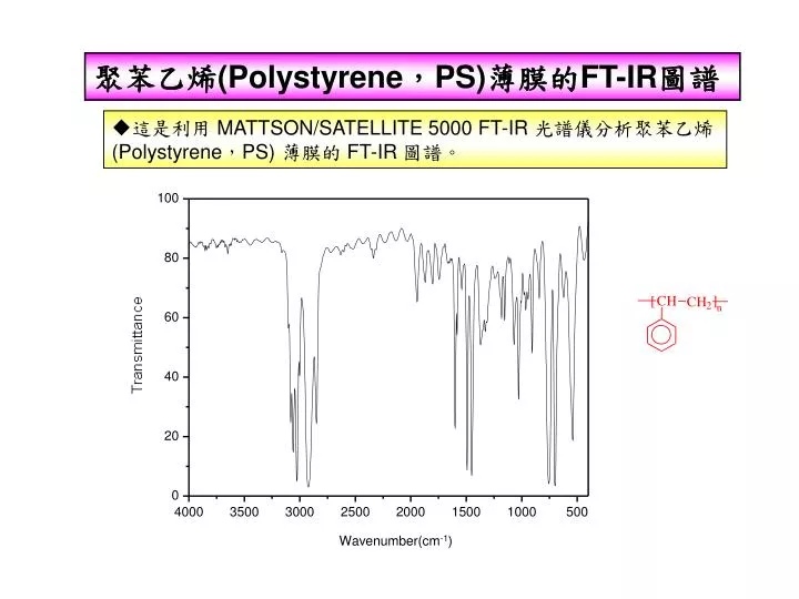 PPT - 聚苯乙烯 (Polystyrene ， PS) 薄膜的 FT-IR 圖譜 PowerPoint Presentation - ID ...