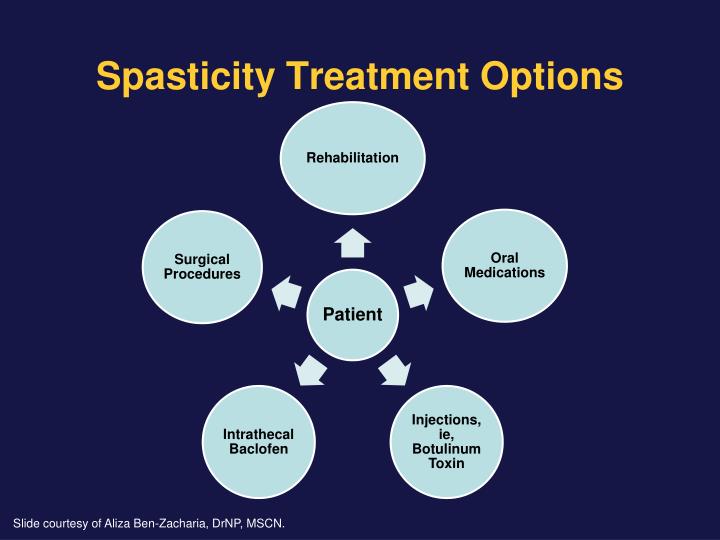PPT - Aliza Ben-Zacharia, DrNP, MSCN PowerPoint Presentation - ID:1472163