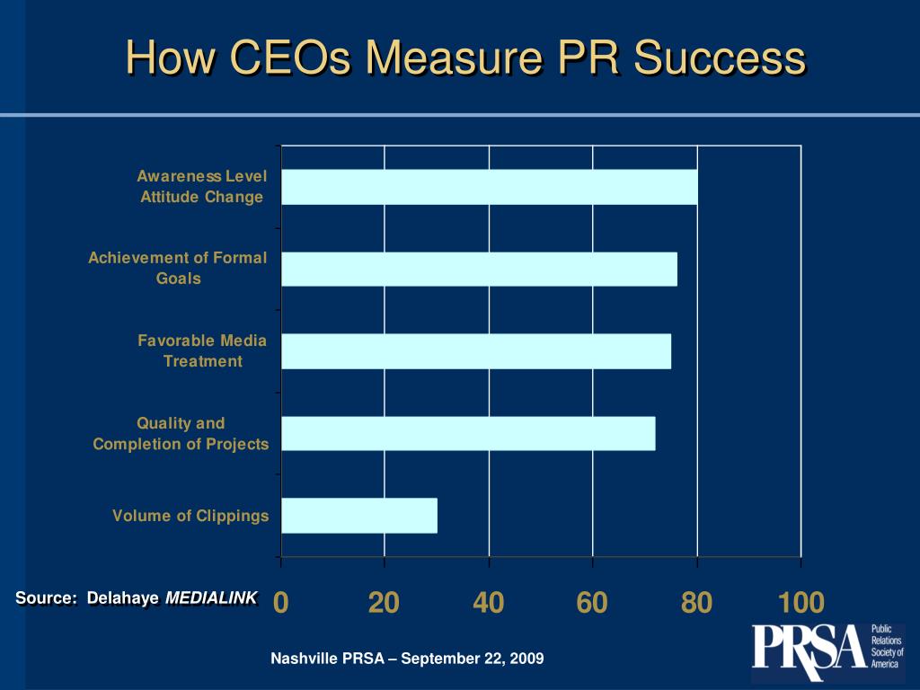 PPT - Navigating Change in the PR World: Strategies and Trends ...