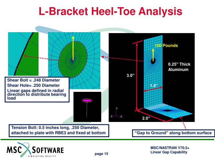 PPT - “Linear Gap” New Capability Seminar October 2001 PowerPoint ...