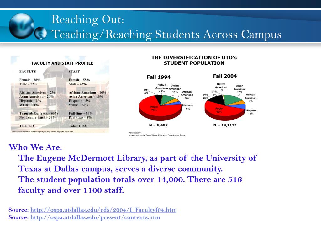 PPT - Loreen Phillips Eugene McDermott Library University of Texas at ...