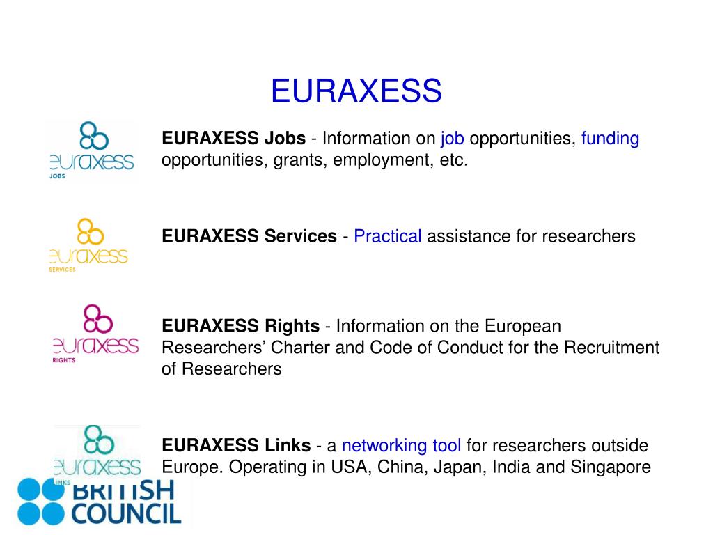 PPT - British Council and EURAXESS Dr Claire McNulty Director of ...