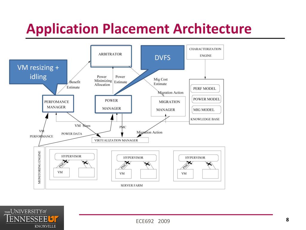 PPT - Power Aware Virtual Machine Placement PowerPoint Presentation ... PPT - Power Aware Virtual Machine Placement PowerPoint Presentation ...