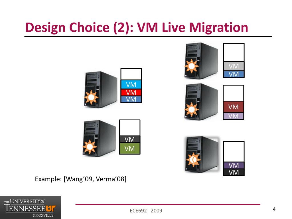 PPT - Power Aware Virtual Machine Placement PowerPoint Presentation ... PPT - Power Aware Virtual Machine Placement PowerPoint Presentation ...