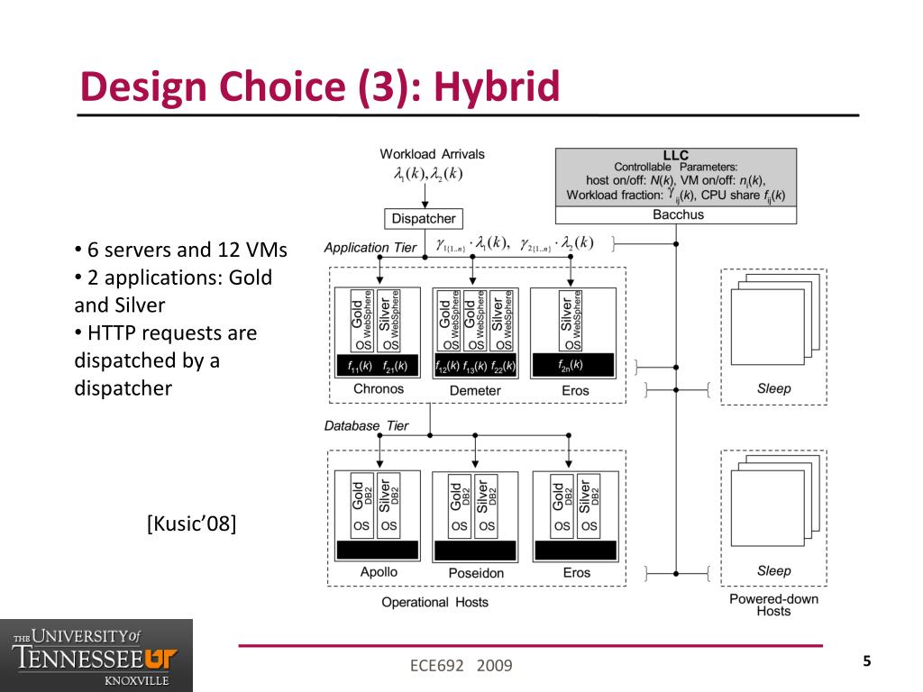 PPT - Power Aware Virtual Machine Placement PowerPoint Presentation ... PPT - Power Aware Virtual Machine Placement PowerPoint Presentation ...
