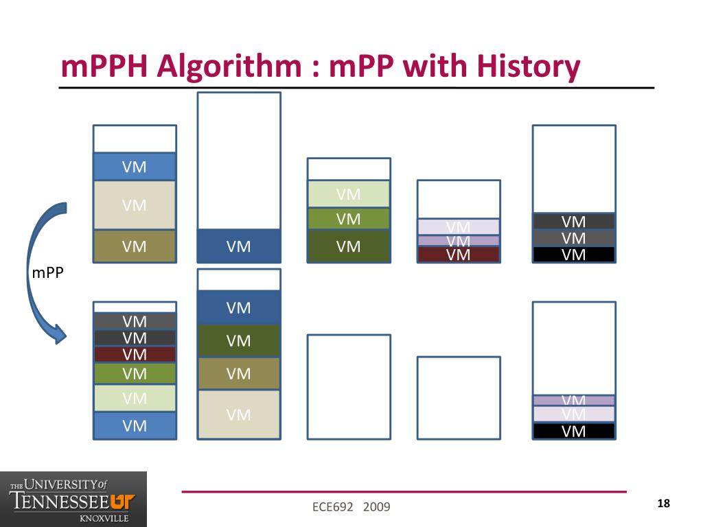 PPT - Power Aware Virtual Machine Placement PowerPoint Presentation ... PPT - Power Aware Virtual Machine Placement PowerPoint Presentation ...