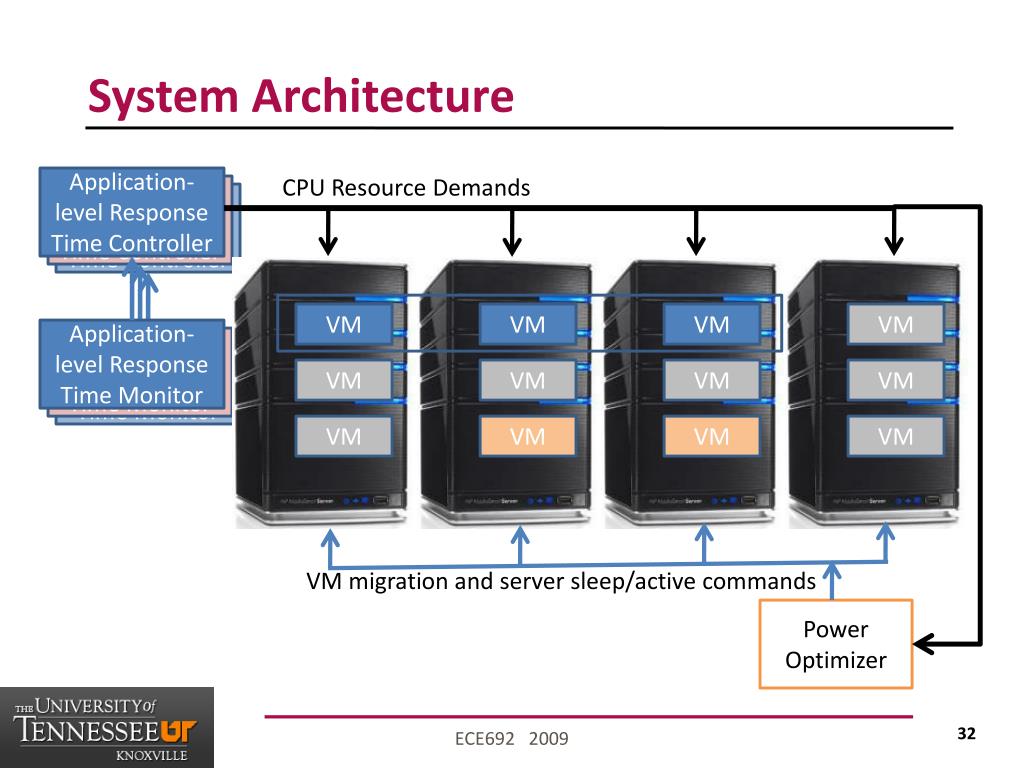 PPT - Power Aware Virtual Machine Placement PowerPoint Presentation ... PPT - Power Aware Virtual Machine Placement PowerPoint Presentation ...