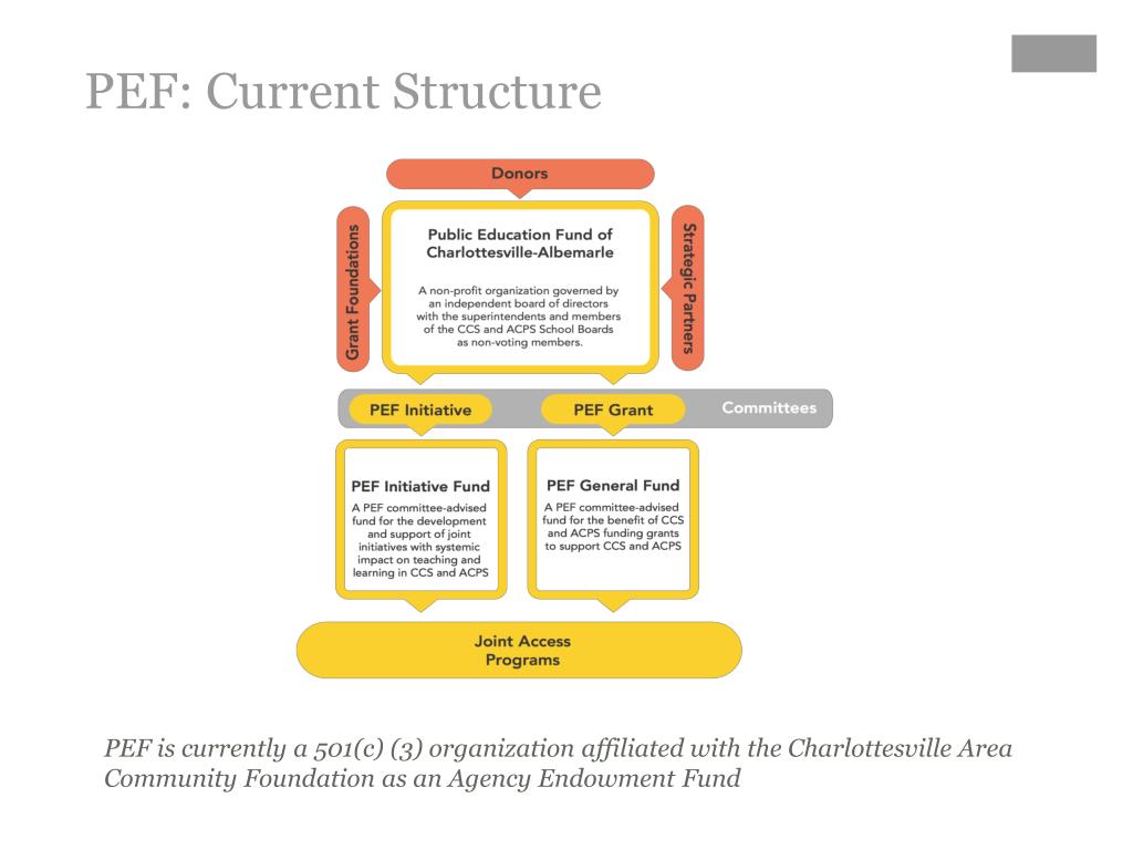 PPT - Public Education Fund of Charlottesville-Albemarle PowerPoint ...