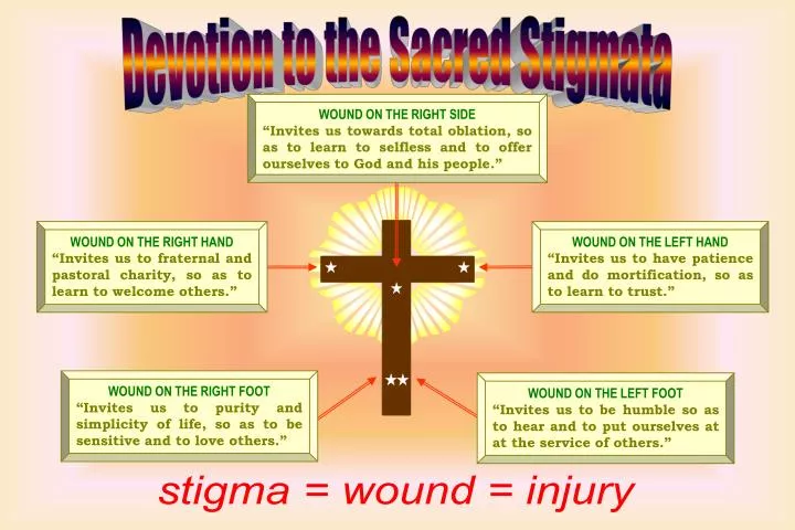 PPT - Devotion to the Sacred Stigmata PowerPoint Presentation, free ...