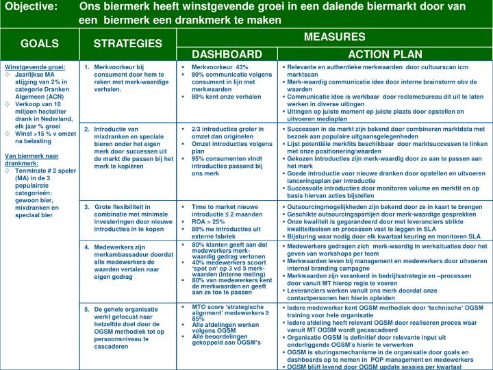 PPT - OGSM Template Businessplan op 1 A4; word succesvol met OGSM ...