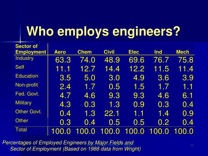 PPT - Introduction to Engineering PowerPoint Presentation - ID:1476395