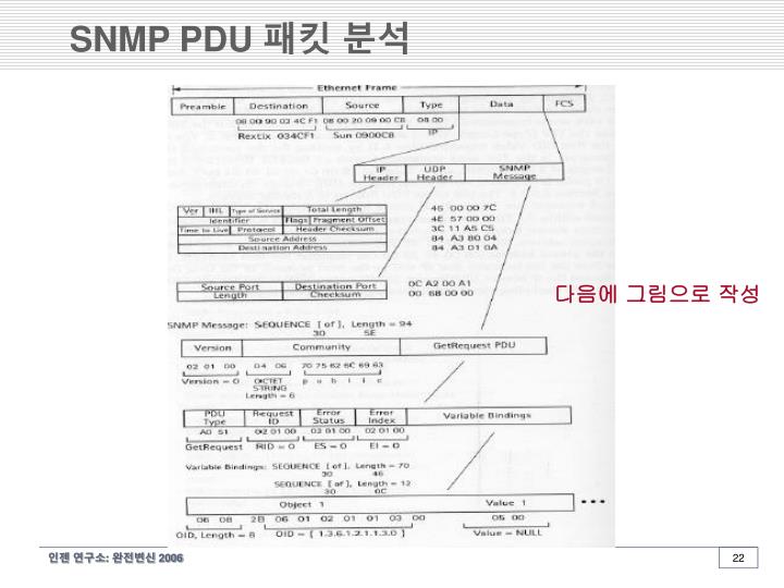 PPT - Simple NW Mgmt Protocol PowerPoint Presentation - ID:1477105