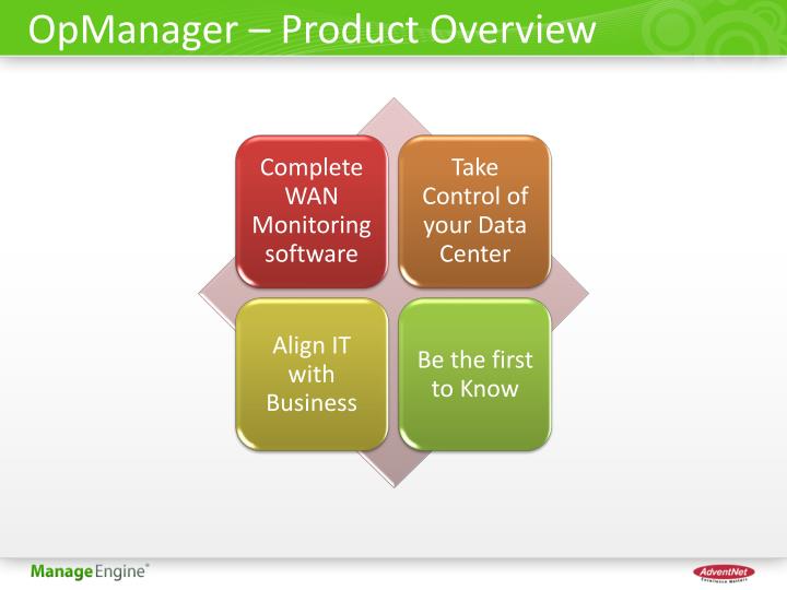 PPT - OpManager – Product Overview PowerPoint Presentation - ID:1477196