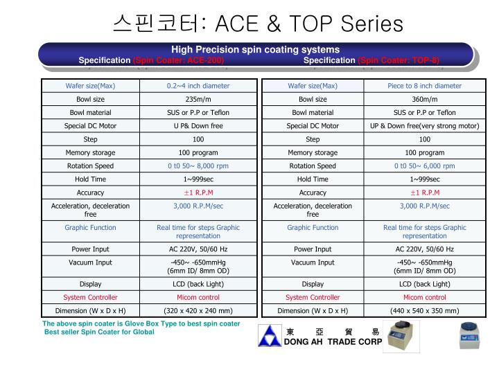 PPT - 스핀코터 : ACE-200 PowerPoint Presentation - ID:1477621