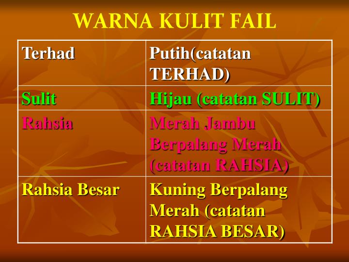 PPT - TAKLIMAT PENGURUSAN SISTEM FAIL PowerPoint Presentation - ID:1478592