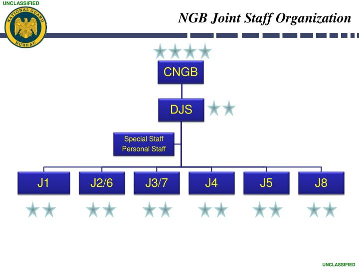 PPT - National Guard Bureau Status Brief to the Joint Community ...