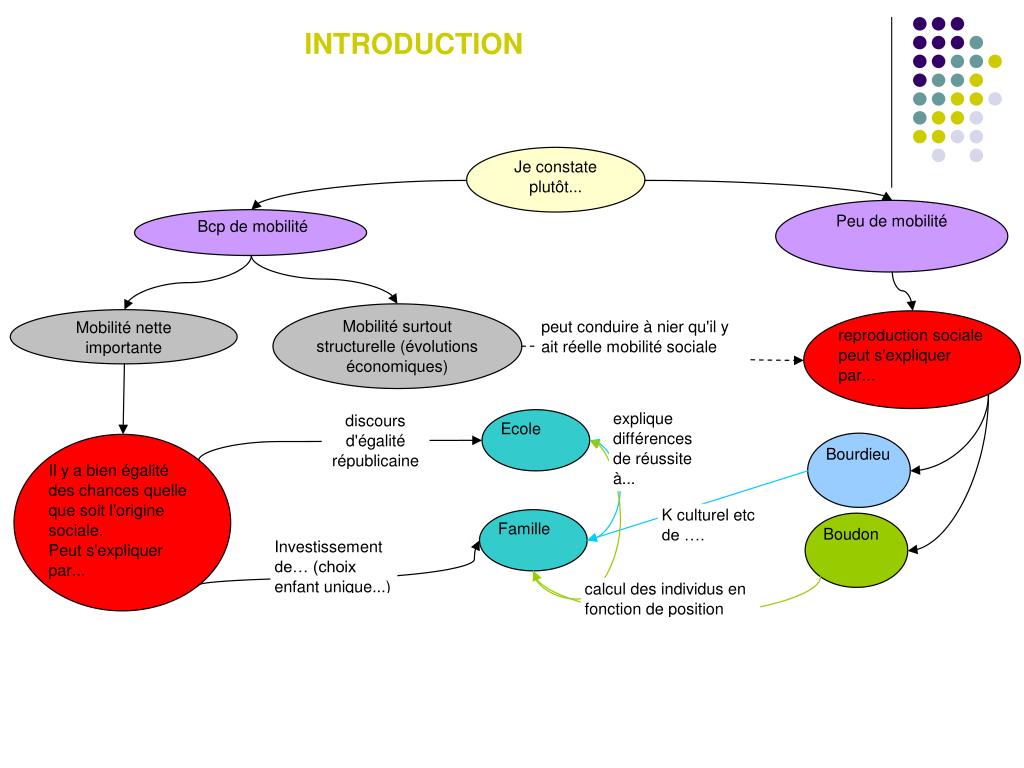 PPT - Comment rendre compte de la mobilité sociale? PowerPoint ... PPT - Comment rendre compte de la mobilité sociale? PowerPoint ...