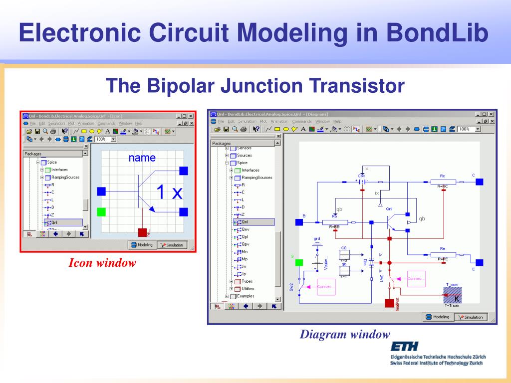 Ppt Object Oriented Modeling Of Mechatronics Systems In Modelica Using Wrapped Bond Graphs