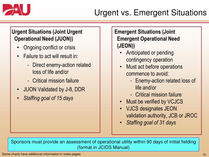 PPT - Joint Capabilities Integration and Development System (JCIDS ...