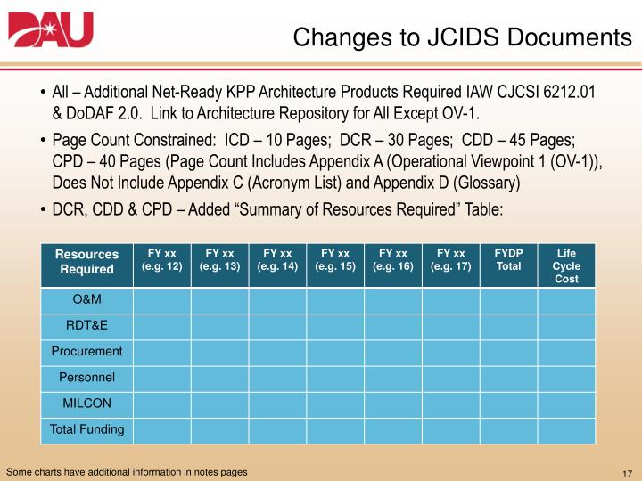 PPT - Joint Capabilities Integration and Development System (JCIDS ...