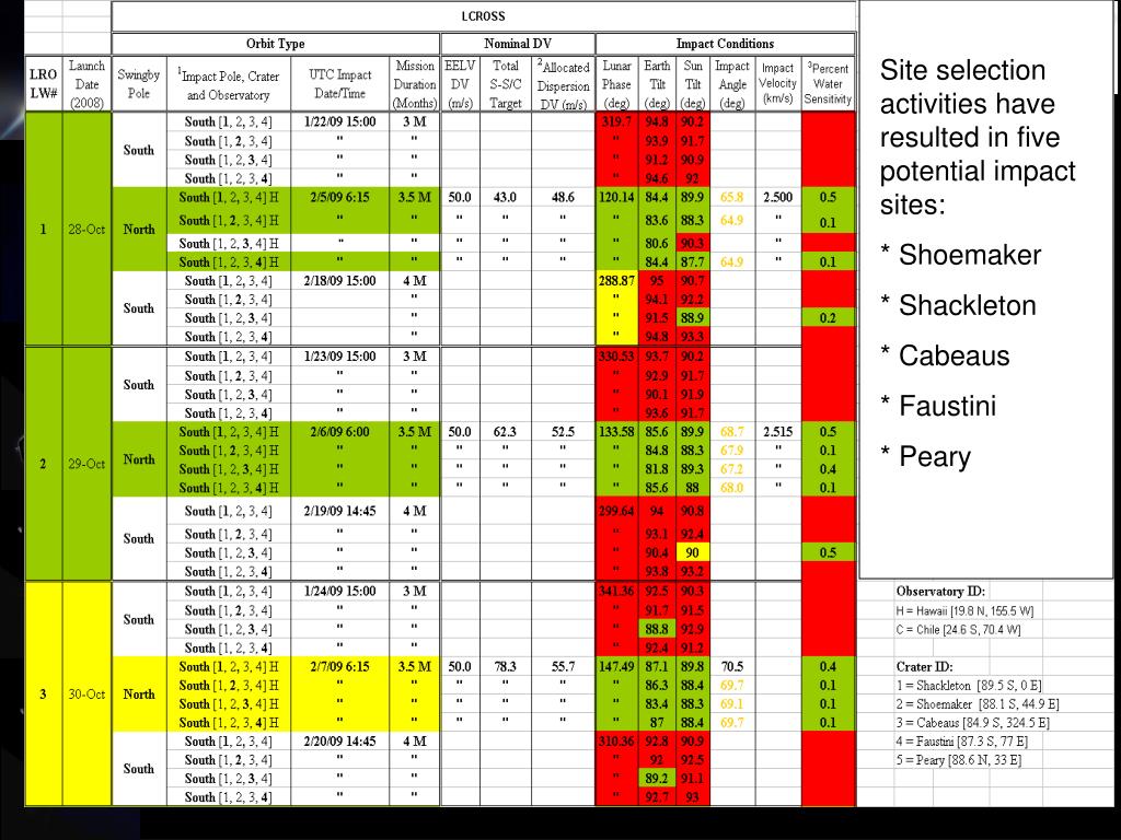 PPT - Dr. Jennifer L. Heldmann NASA Ames Research Center PowerPoint ...