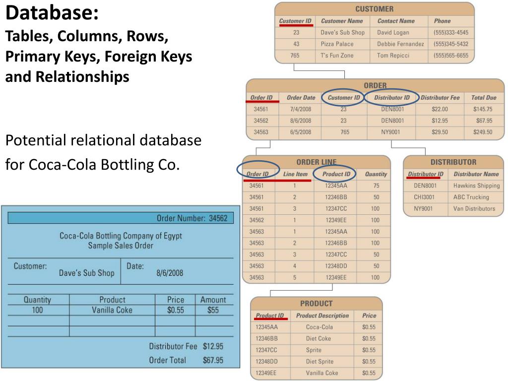 PPT - Relationships among Access Database Objects PowerPoint ... PPT - Relationships among Access Database Objects PowerPoint ...