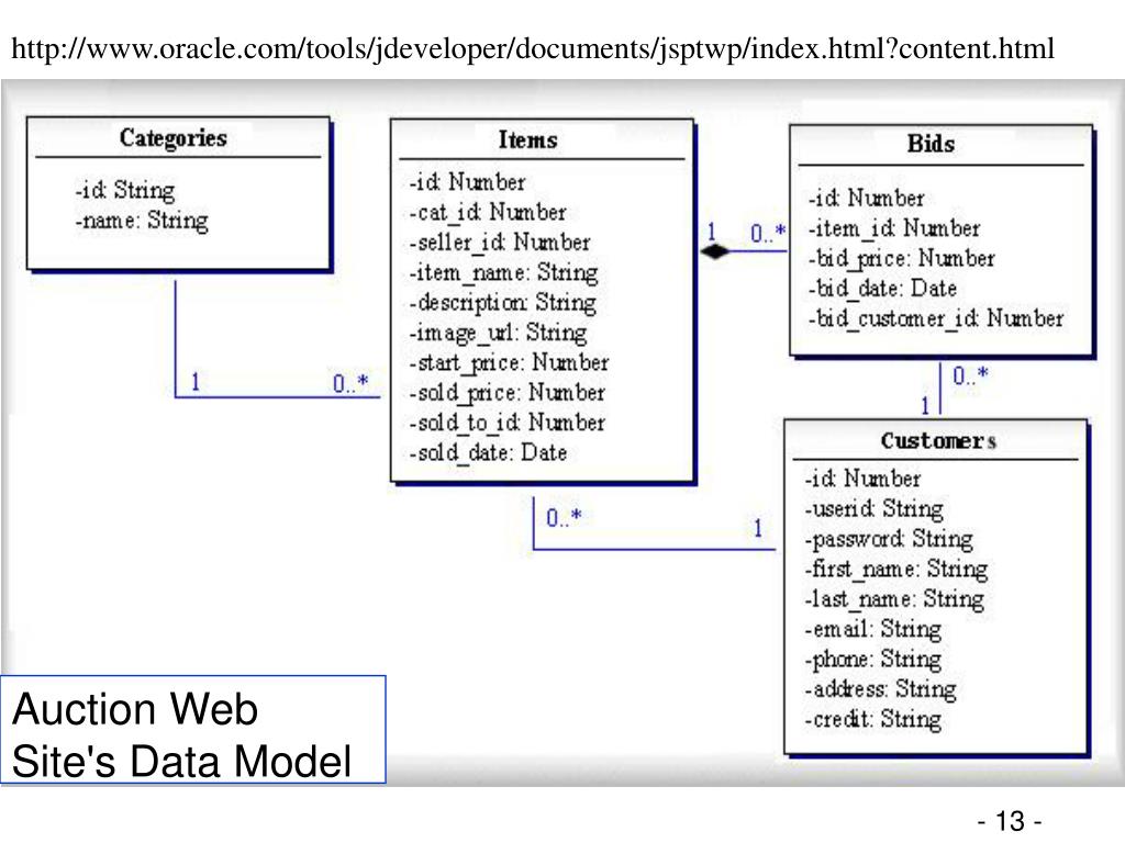 PPT - Relationships among Access Database Objects PowerPoint ... PPT - Relationships among Access Database Objects PowerPoint ...