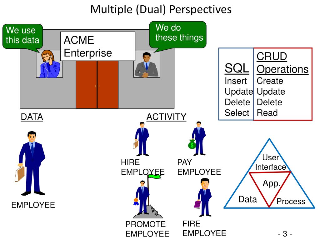 PPT - Relationships among Access Database Objects PowerPoint ... PPT - Relationships among Access Database Objects PowerPoint ...