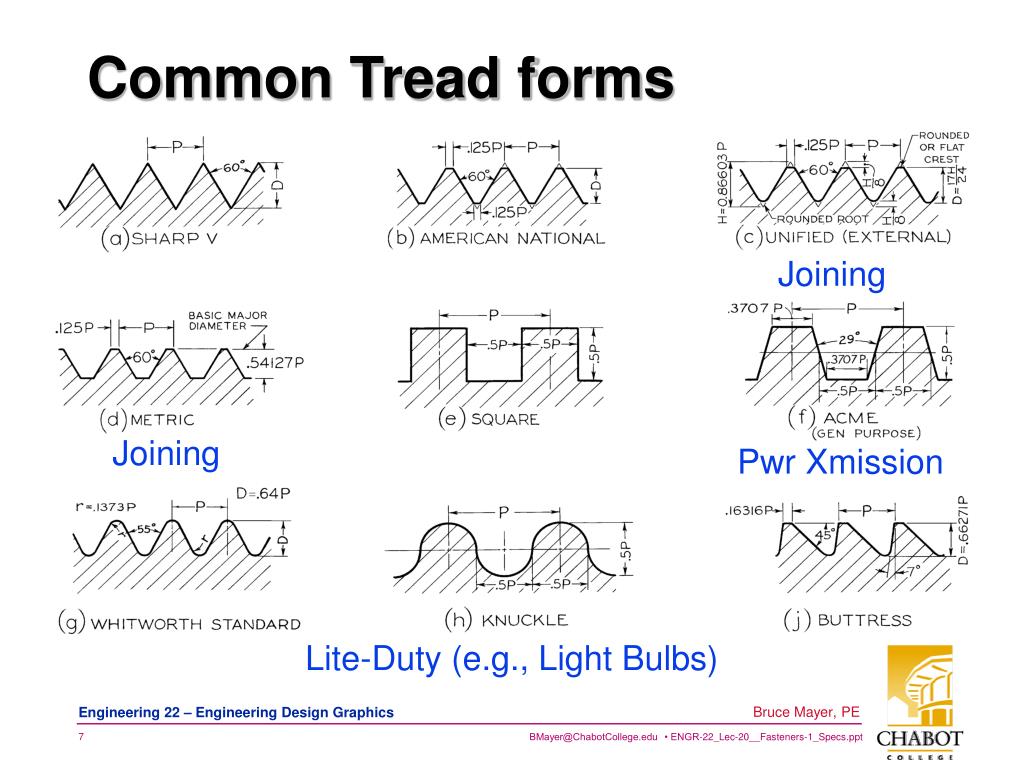 PPT - Bruce Mayer, PE Registered Electrical & Mechanical Engineer ...