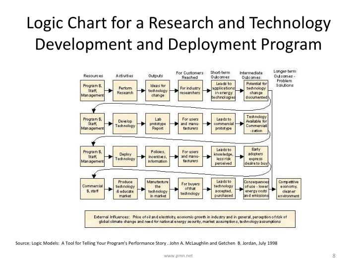 PPT - Evaluation’s Contribution to the Measurement of Research ...