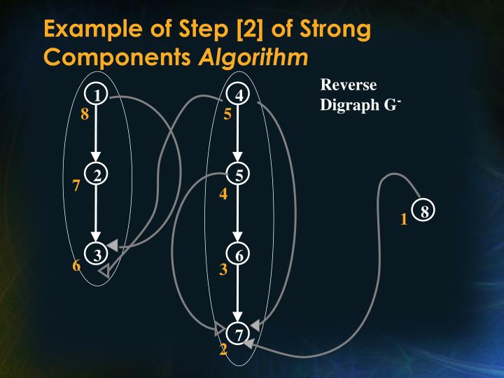 PPT - Graph Algorithms Using Depth First Search PowerPoint Presentation ...