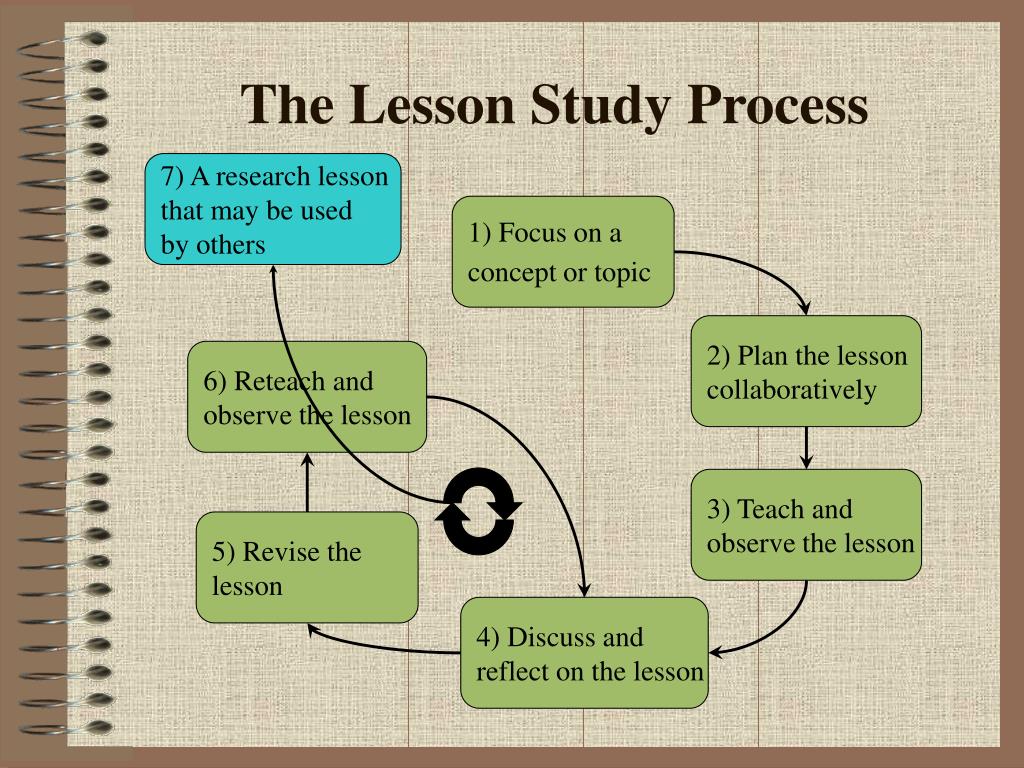 PPT - Warm-up PowerPoint Presentation, free download - ID:1481299