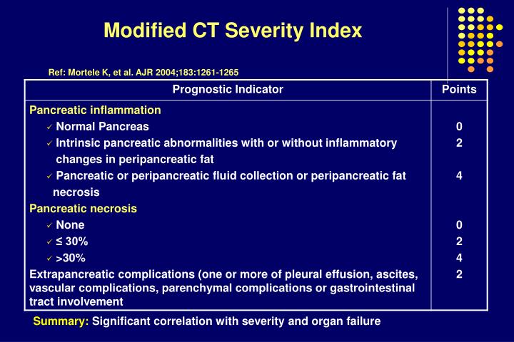 PPT - Acute Pancreatitis: Management Update PowerPoint Presentation ...